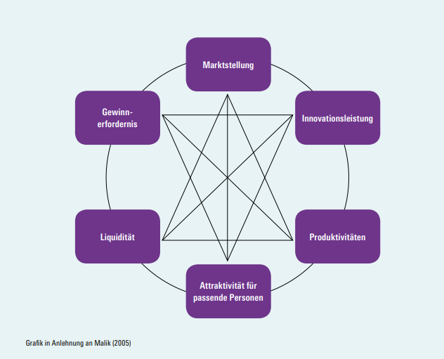 Strategische Personalplanung mit Betriebsratsbeteiligung: 3. Schritt ...